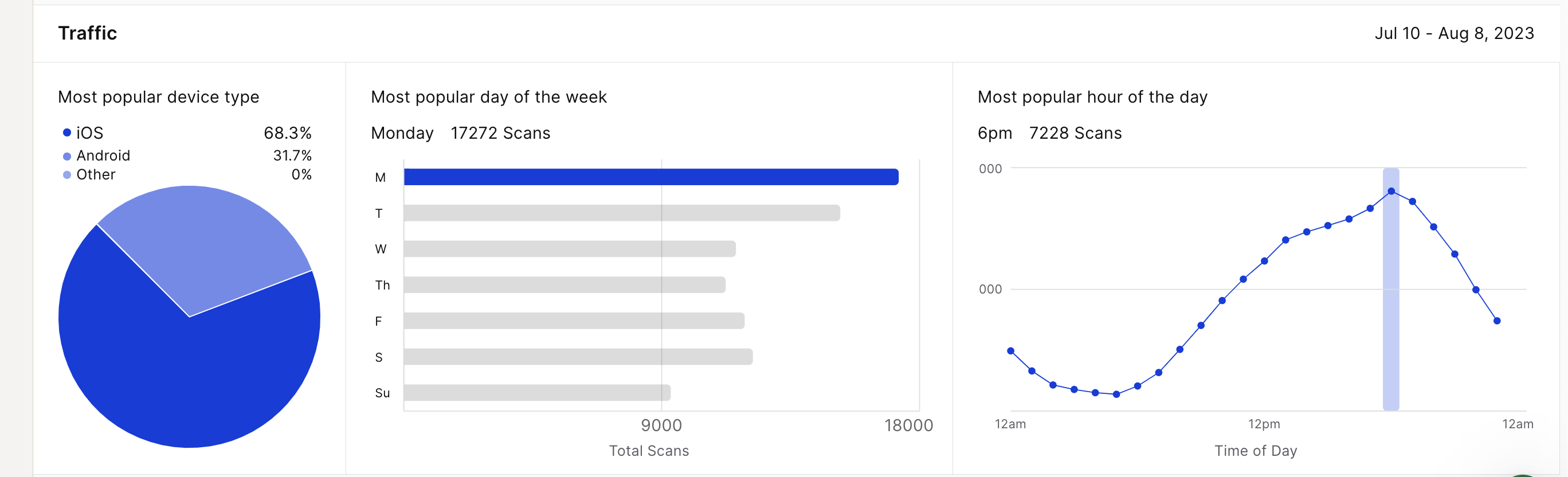 What S Included With Flowcode Pro Go To Flowcode
